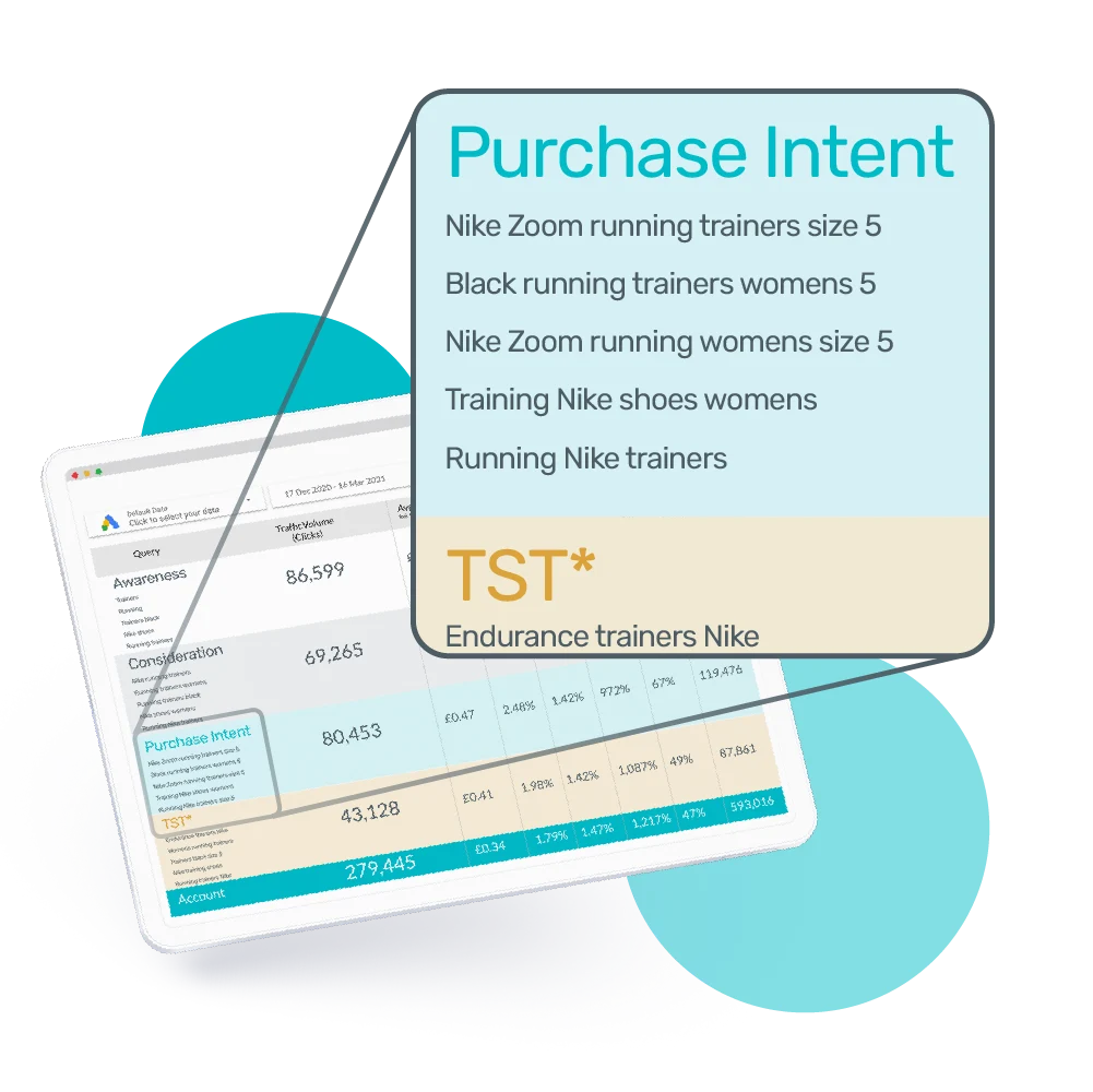 Purchase intent targeting | Technology | Bidnamic US